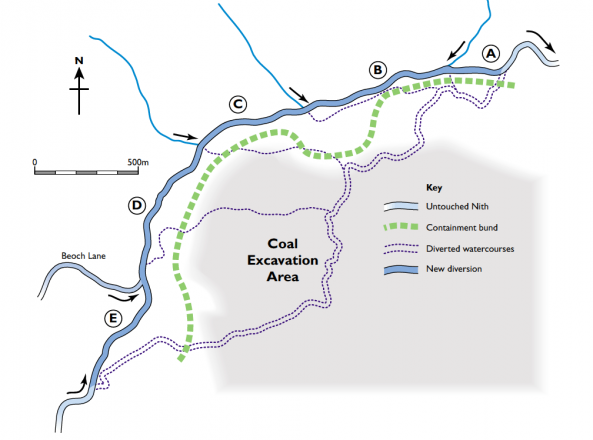 Case study:Diversion of the River Nith - RESTORE